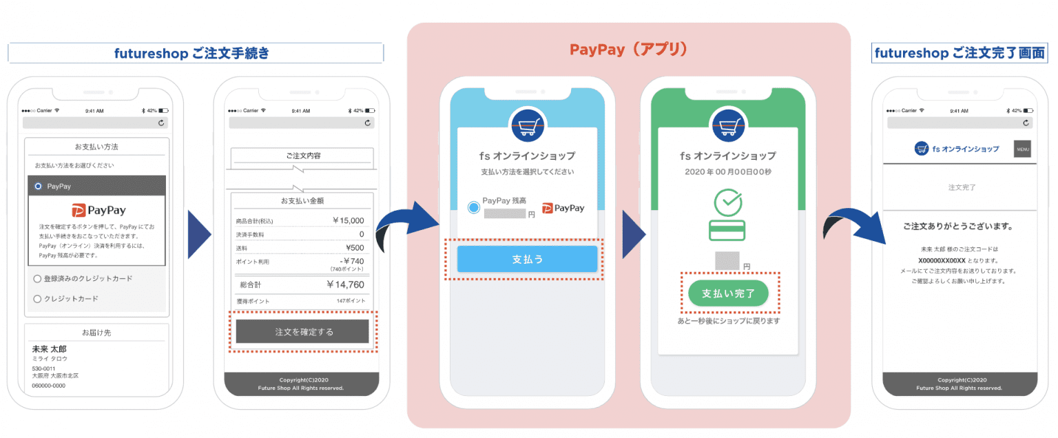 「PayPay（オンライン決済）」のご利用方法・注意事項について - オグショーオフィシャルネットストアブログ
